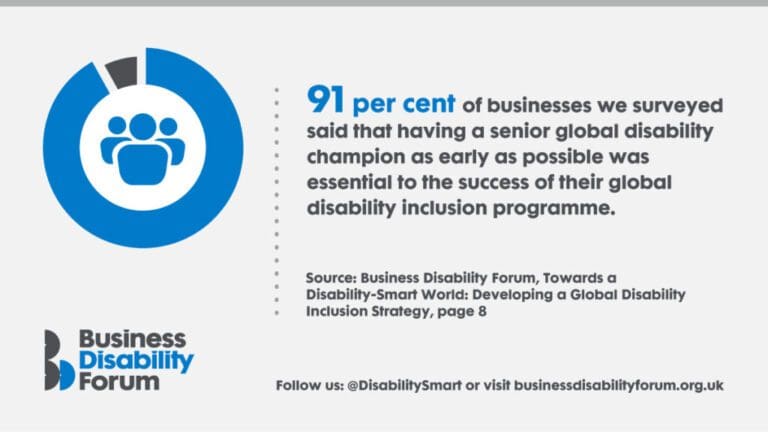 Disability Smart infographics - Business Disability Forum